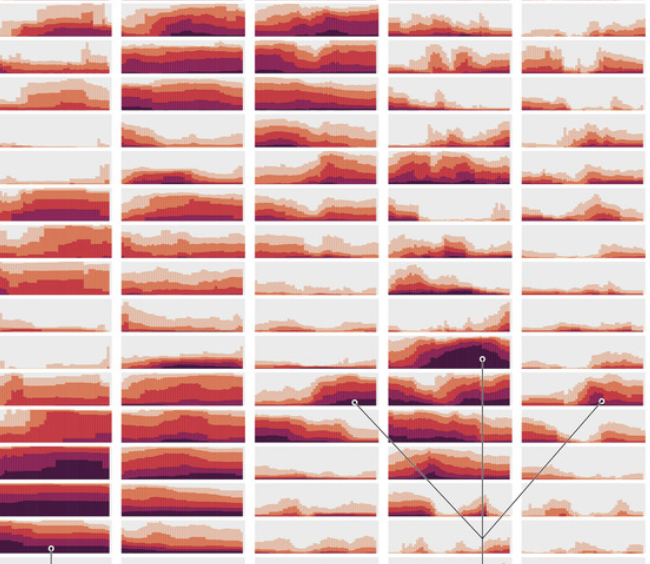 ggplot2 Uncharted | The best way to master dataviz in R