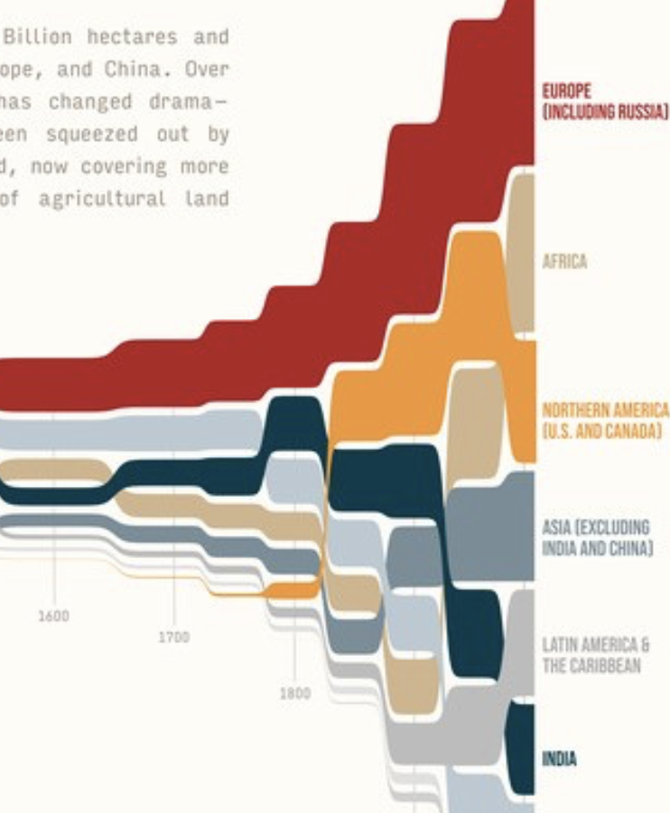 Ggplot2 Uncharted The Best Way To Master Dataviz In R