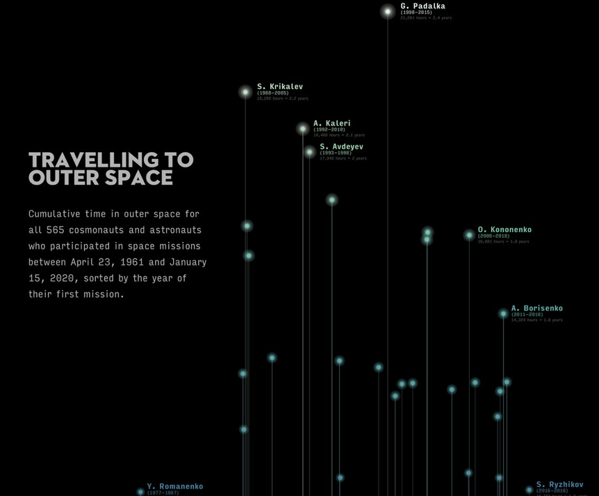Ggplot2 Uncharted The Best Way To Master Dataviz In R