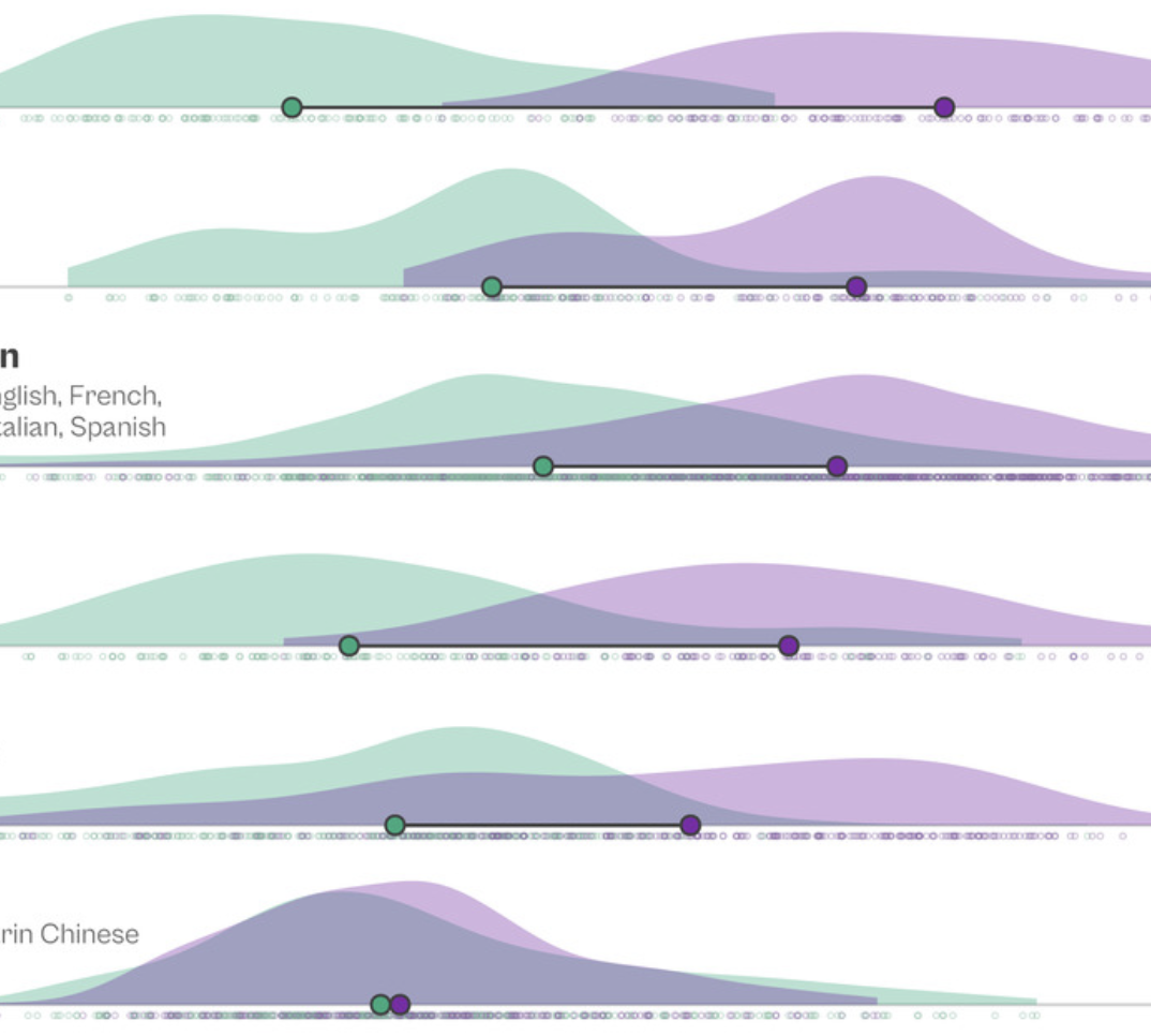 Ggplot2 Uncharted The Best Way To Master Dataviz In R