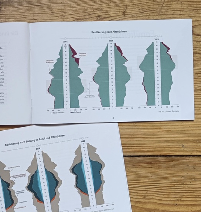 Ggplot2 Uncharted The Best Way To Master Dataviz In R