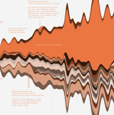 ggplot2 Uncharted | The best way to master dataviz in R