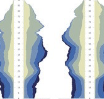 ggplot2 Uncharted | The best way to master dataviz in R