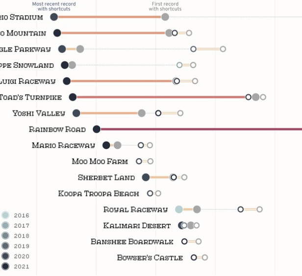 ggplot2 Uncharted | The best way to master dataviz in R